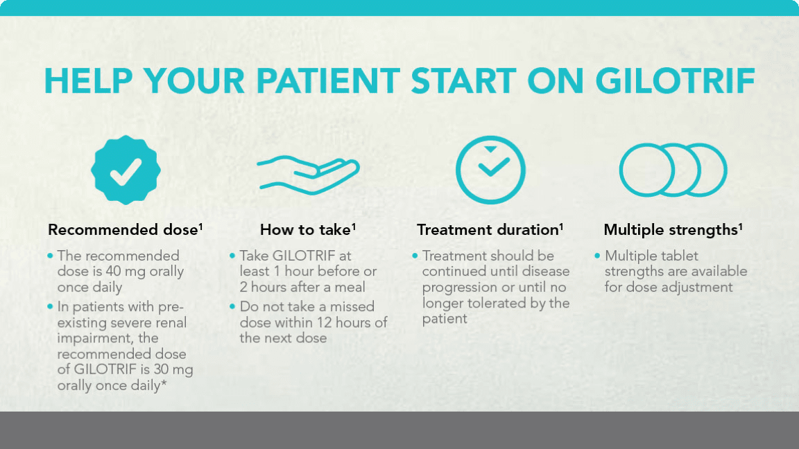 GILOTRIF (afatinib) Virtual Microsite